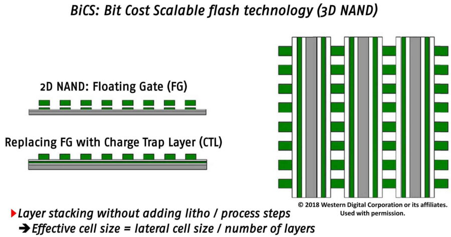 Technology for storing data and protecting data and devices - Swissbit