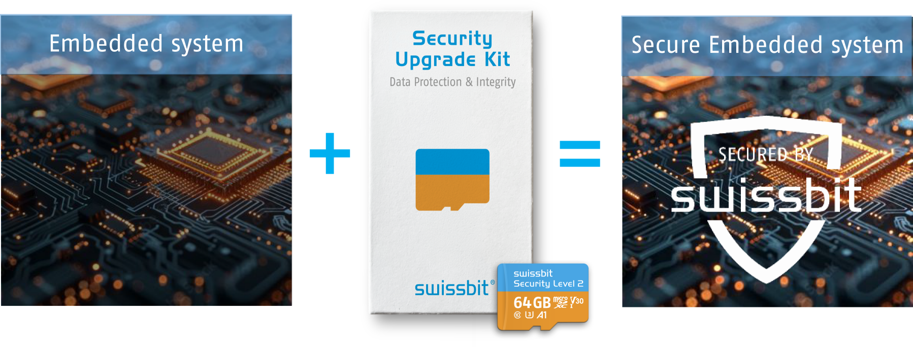 Create trust in your embedded system with Security Upgrade Kit - Swissbit