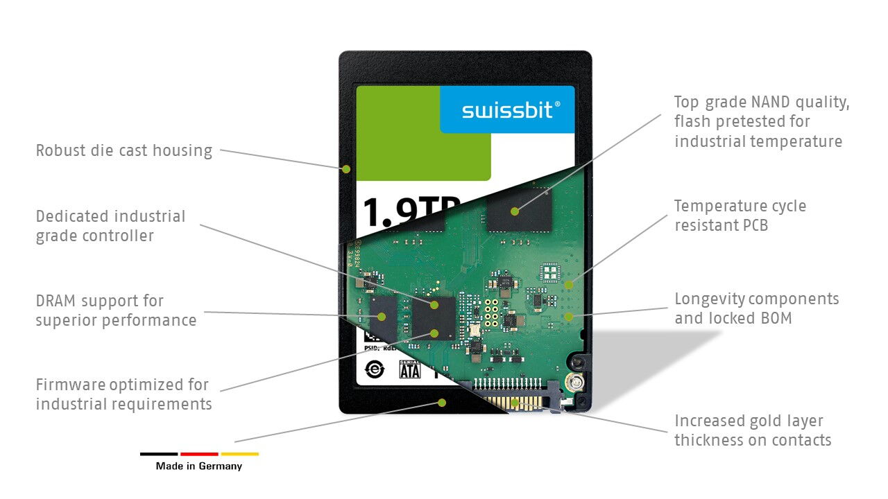 What makes a Swissbit Product? Learn how we do it - Swissbit