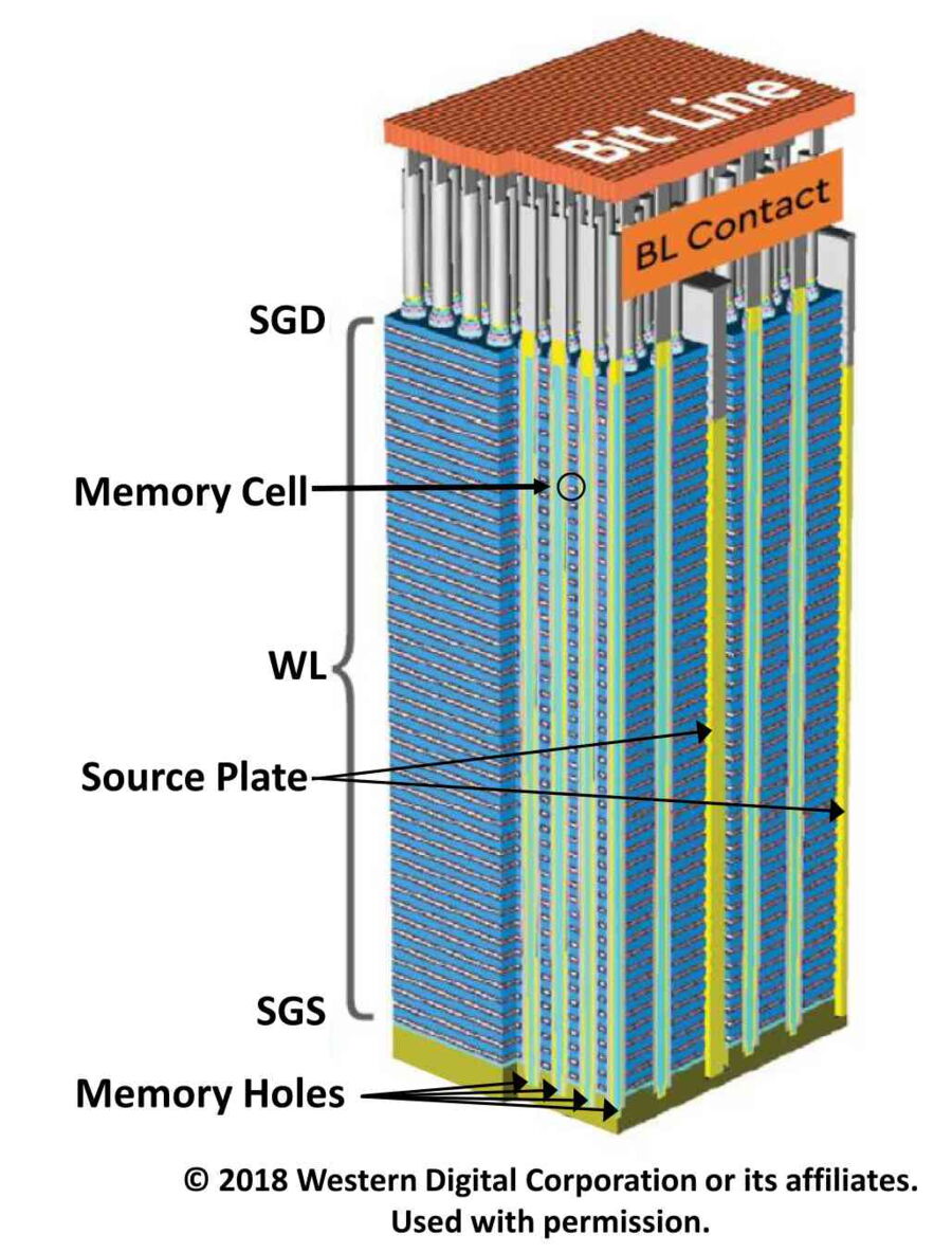 Technology for storing data and protecting data and devices - Swissbit
