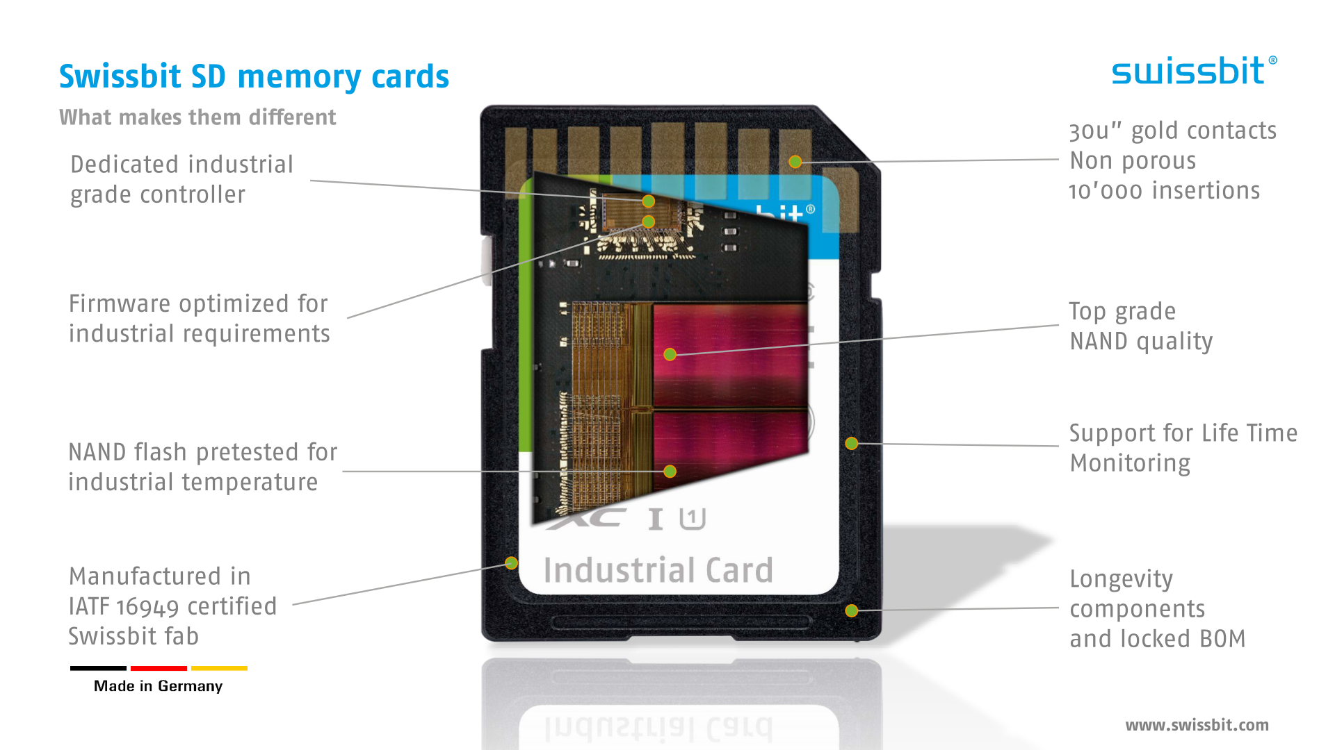 What makes a Swissbit Product? Learn how we do it - Swissbit