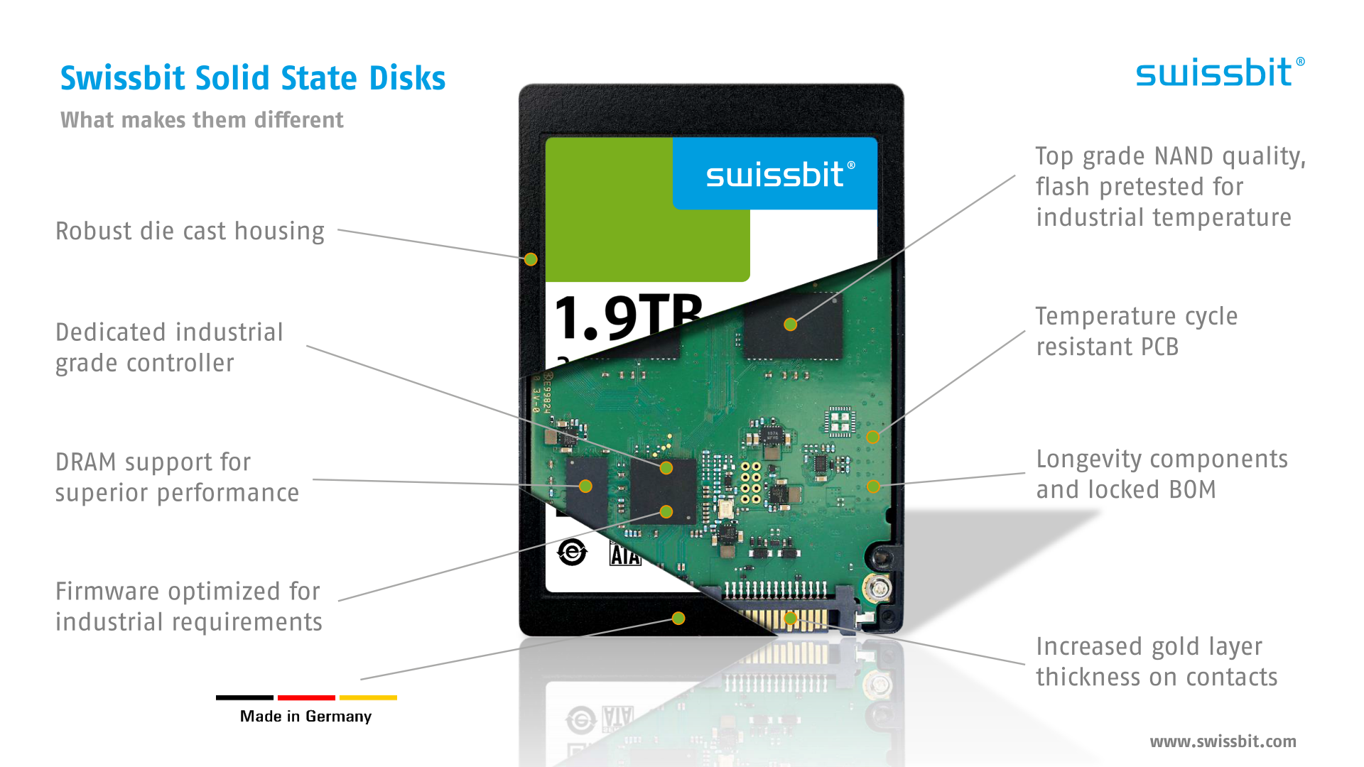 What makes a Swissbit Product? Learn how we do it - Swissbit