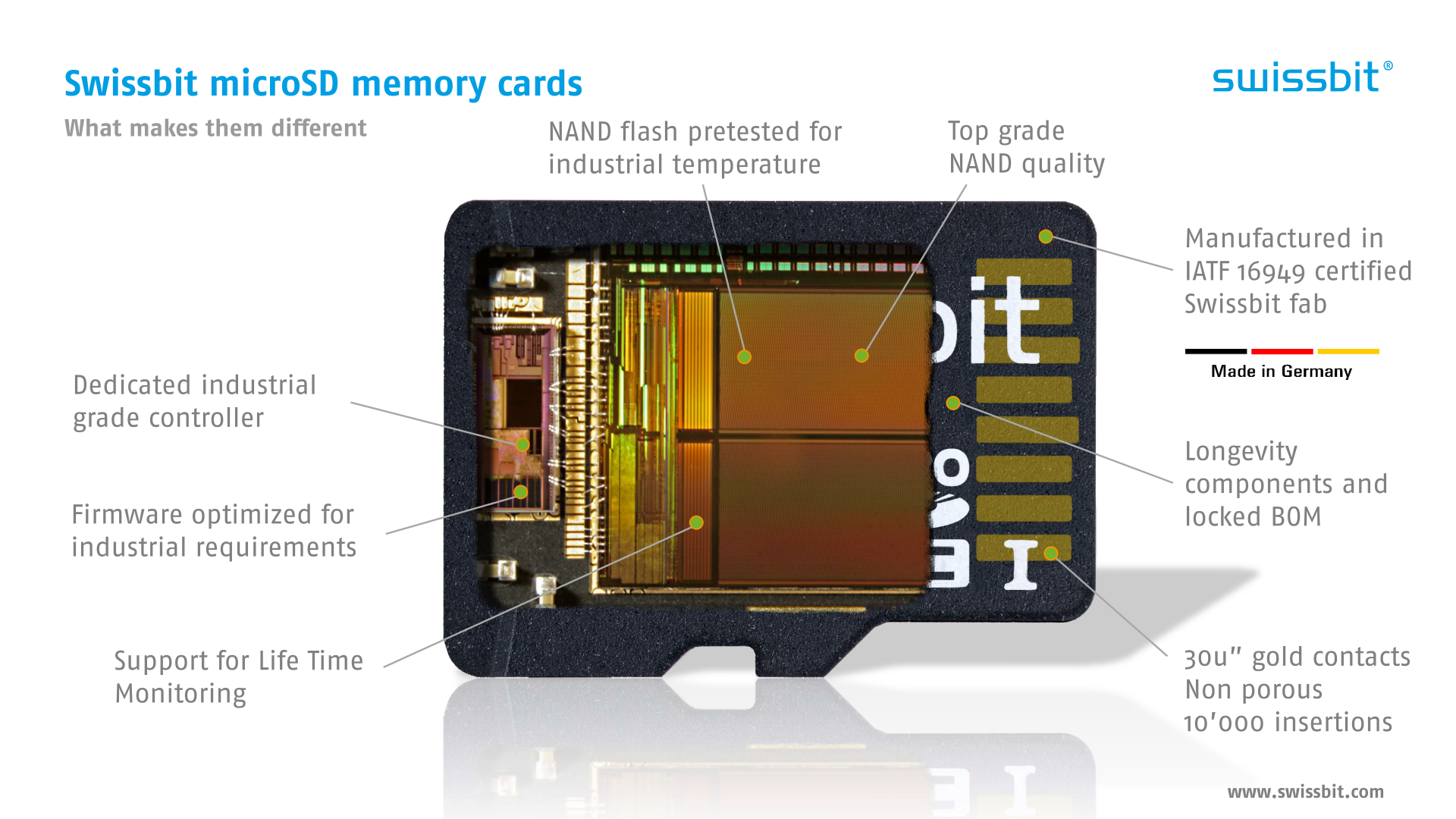 What makes a Swissbit Product? Learn how we do it - Swissbit