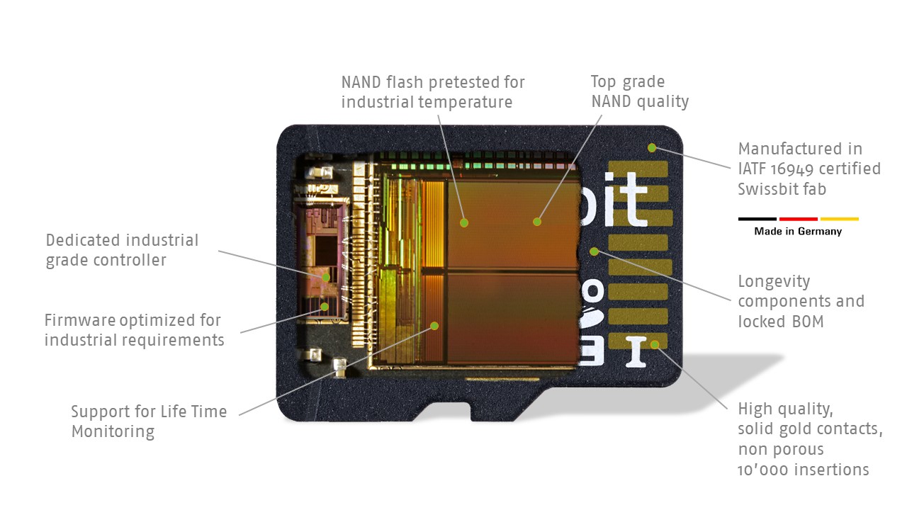 What makes a Swissbit Product? Learn how we do it - Swissbit